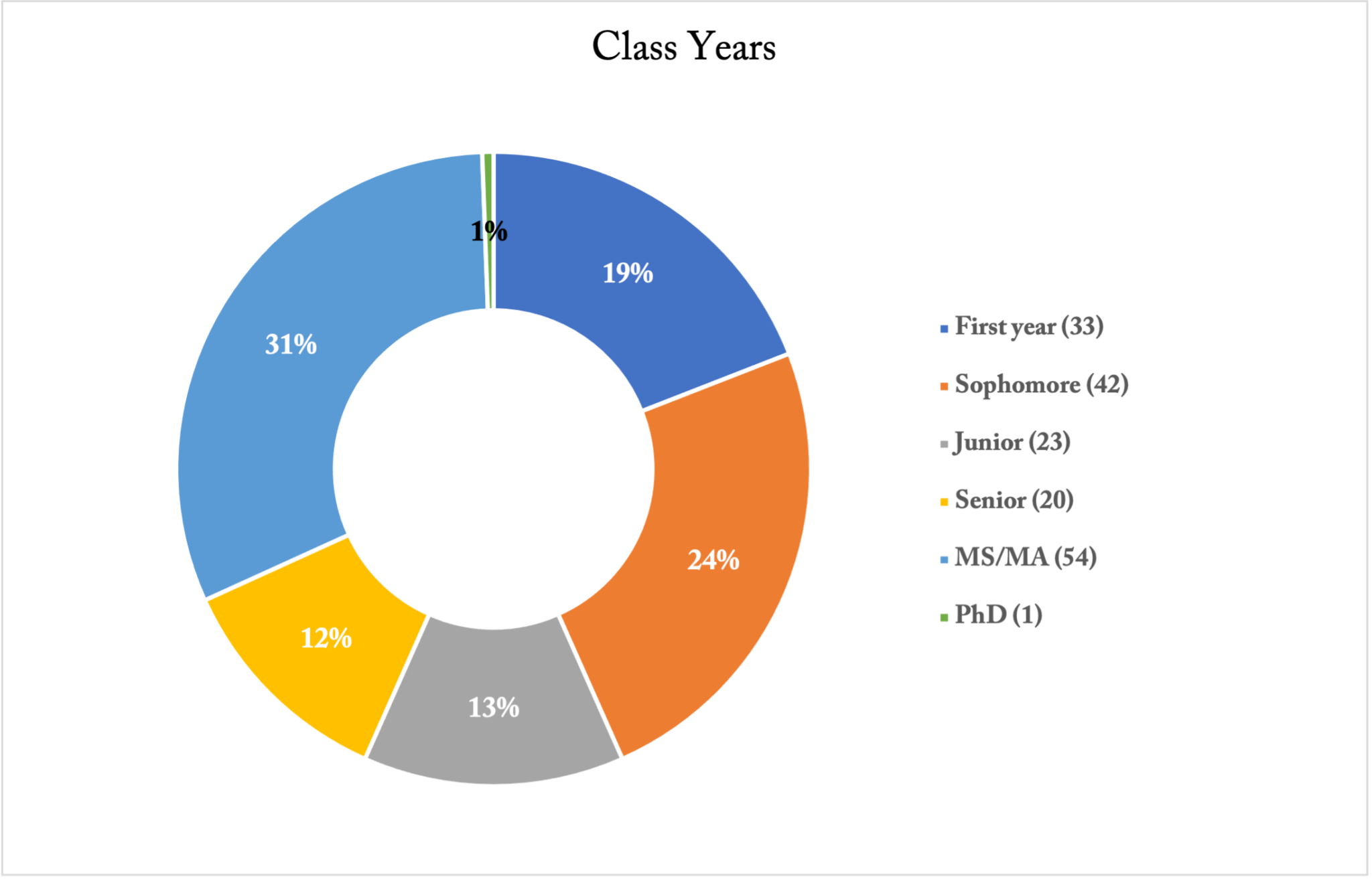 Honor System Statistics | Georgetown University Honor Council ...