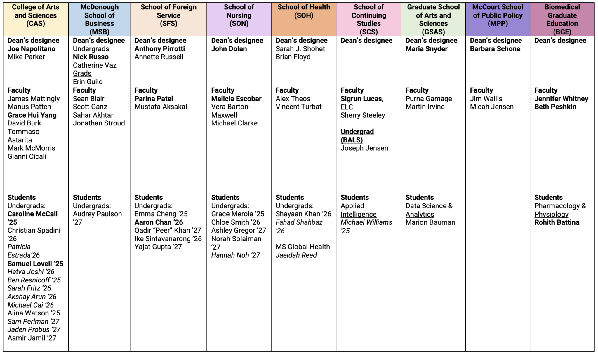 Honor Council Roster 2024-2025 | Georgetown University Honor Council ...